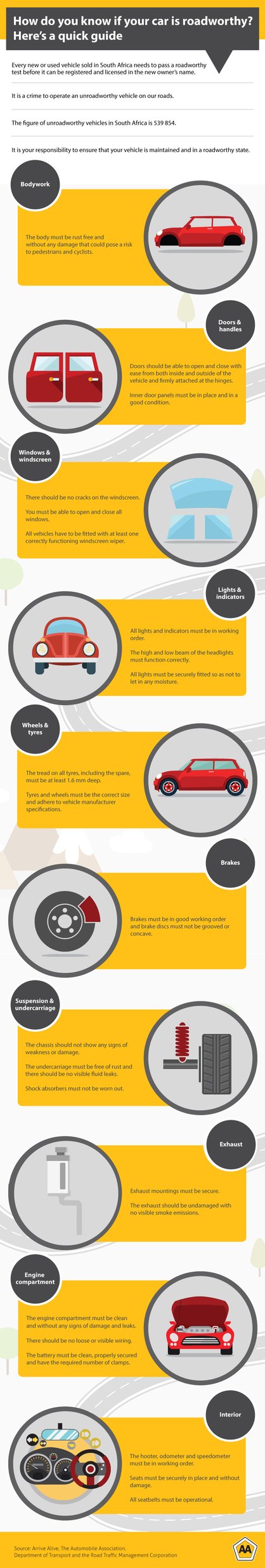 Understanding South Africa’s automotive safety standards